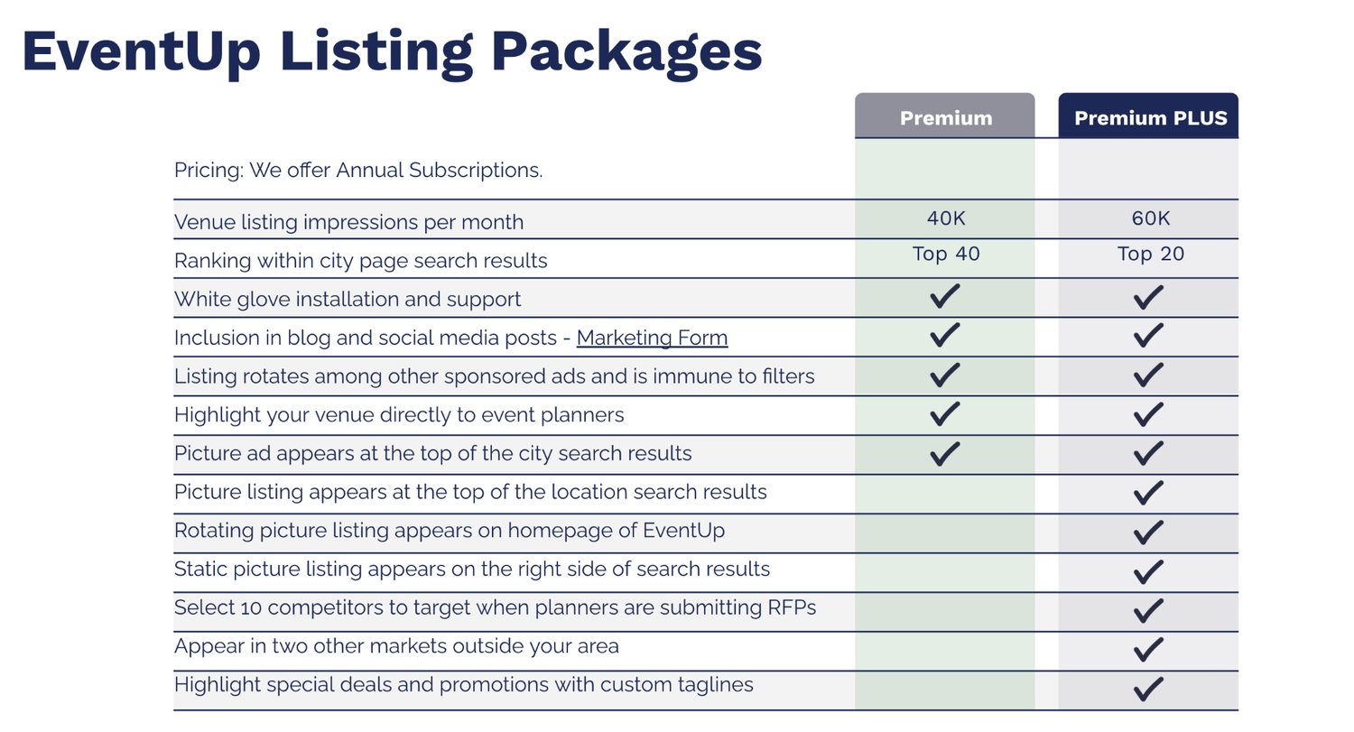Breakdown of EventUp Listing Packages