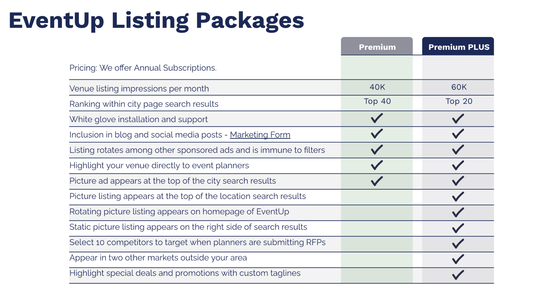Breakdown of EventUp Listing Packages