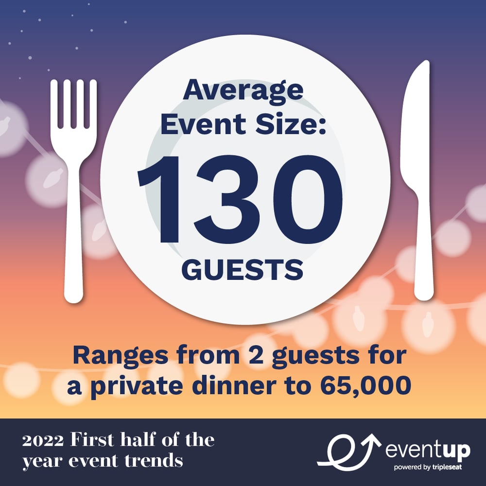 Weekend Events Rock: Planners Need to Book Early to Get Saturday ...