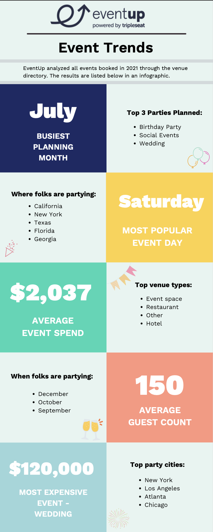 Press Release: EventUp Releases Event Trend Data in New Infographic